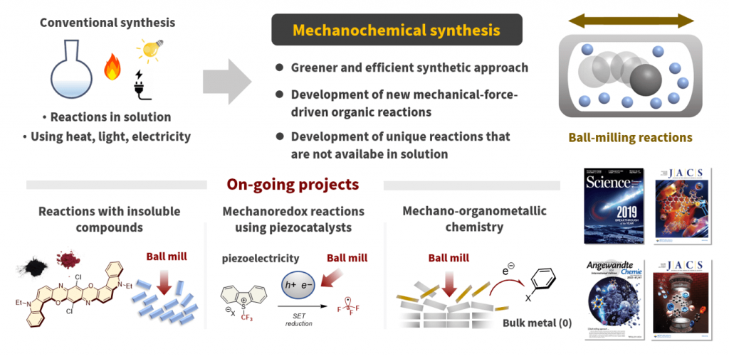 Development of mechanochemical organic reactions | 有機元素化学研究室 北海道大学 伊藤肇