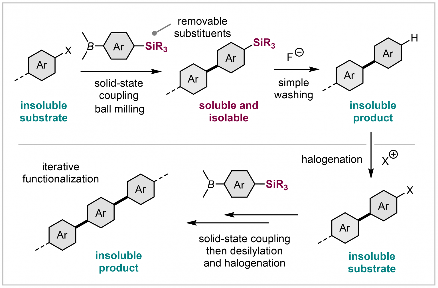 久保田 浩司 | 有機元素化学研究室 北海道大学 伊藤肇